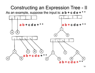 7 chapter4 trees_binary | PDF | Programming Languages | Computing