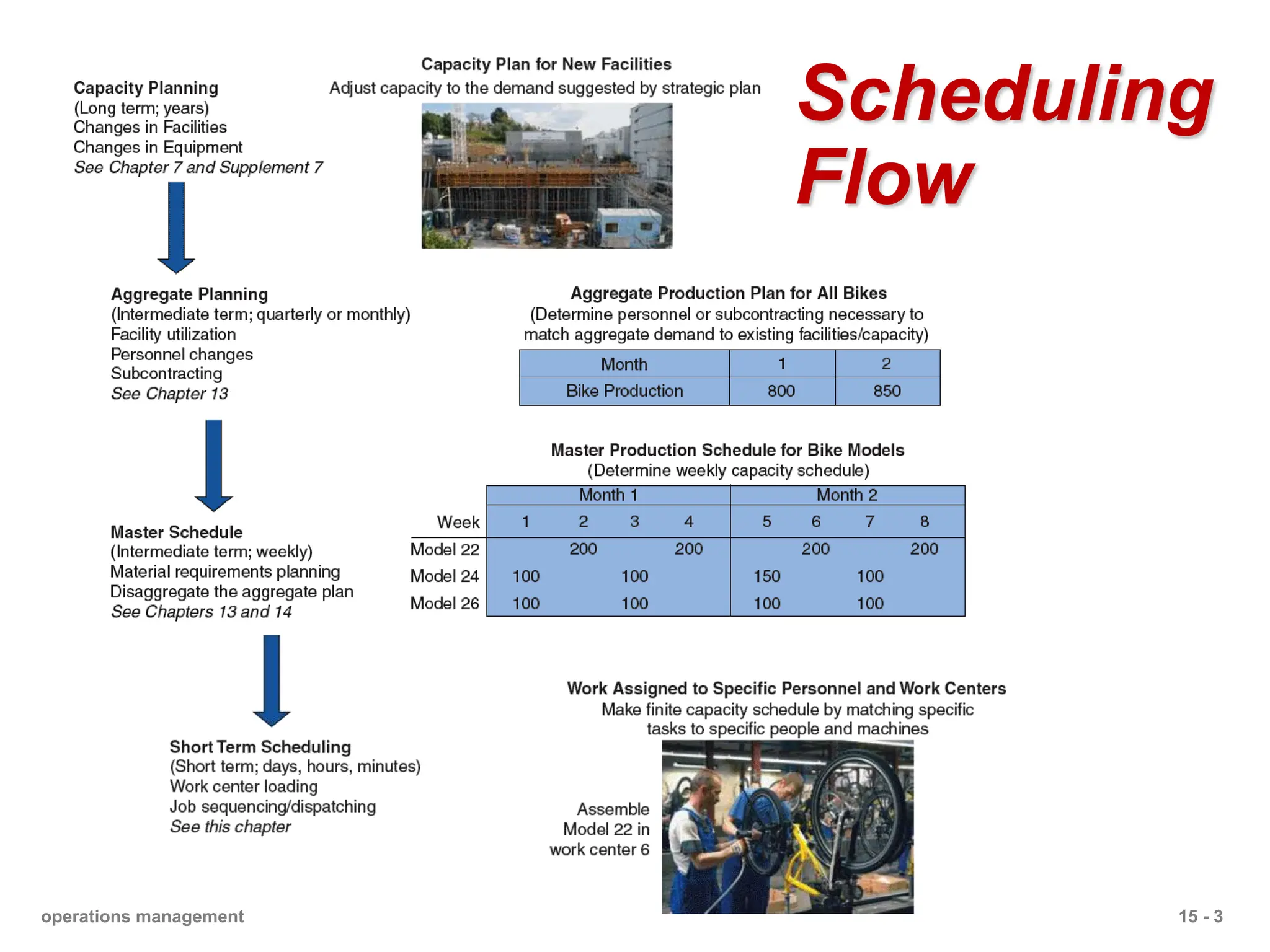 7 chapter 9 Short-Term Scheduling.ppt