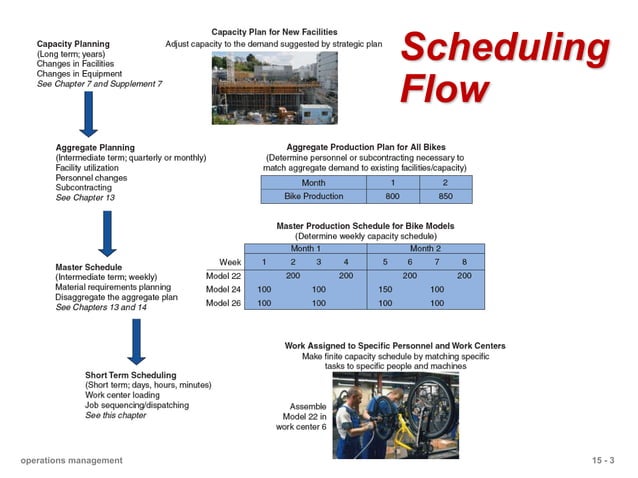 7 chapter 9 Short-Term Scheduling.ppt