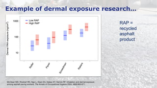 Dermal exposure science: it’s not skin-deep | PPT