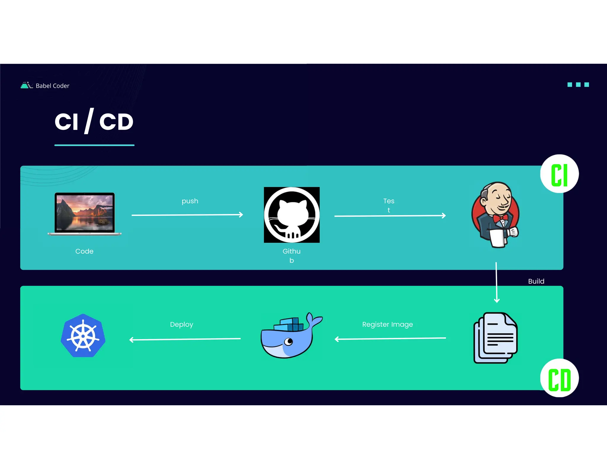 7 cicd.pdf 7 cicd.pdf 7 cicd.pdf 7 cicd.pdf