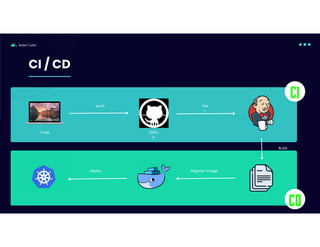 7 cicd.pdf 7 cicd.pdf 7 cicd.pdf 7 cicd.pdf