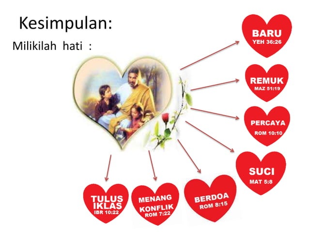 7 ciri hati yang benar di hadapan Tuhan (with Ps Chris Hukubun) | PPTX