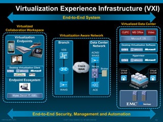 Cisco VXI - Virtual eXperience Infrastructure | PDF