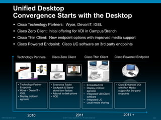 Cisco VXI - Virtual eXperience Infrastructure | PDF