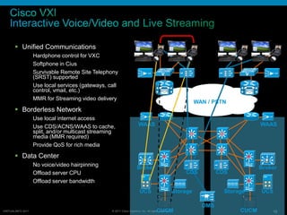 Cisco VXI - Virtual eXperience Infrastructure | PDF