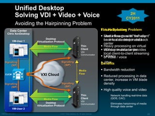Cisco VXI - Virtual eXperience Infrastructure | PDF