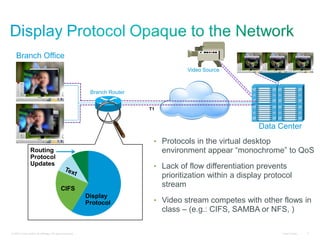 Cisco VXI - Virtual eXperience Infrastructure | PDF