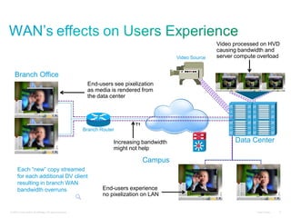 Cisco VXI - Virtual eXperience Infrastructure | PDF