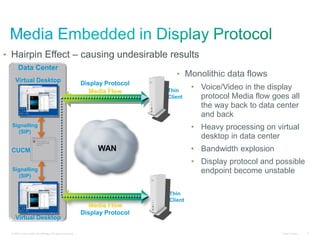 Cisco VXI - Virtual eXperience Infrastructure | PDF
