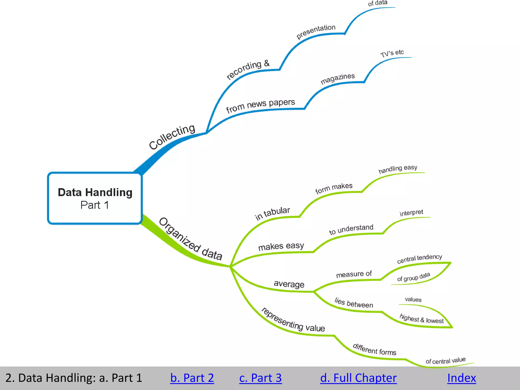 7 class maths sample mindmaps | PPTX