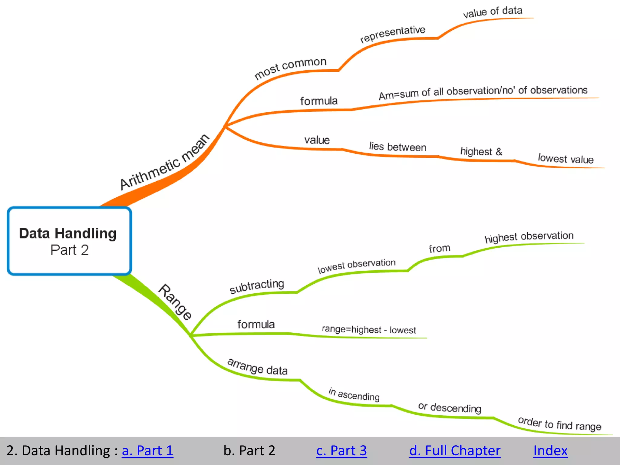 7 class maths sample mindmaps | PPTX