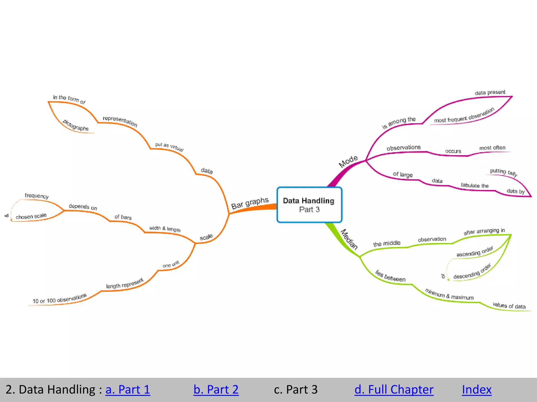 7 class maths sample mindmaps | PPTX