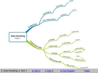 7 class maths sample mindmaps | PPTX