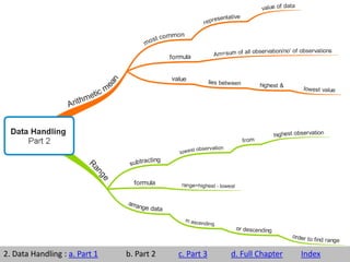 7 class maths sample mindmaps | PPTX