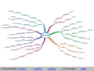 7 class maths sample mindmaps | PPTX