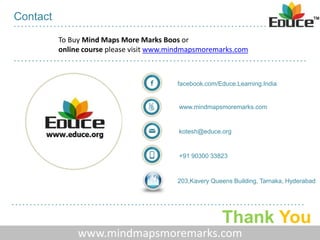 7 class maths sample mindmaps | PPTX