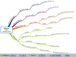 7 class maths sample mindmaps | PPTX