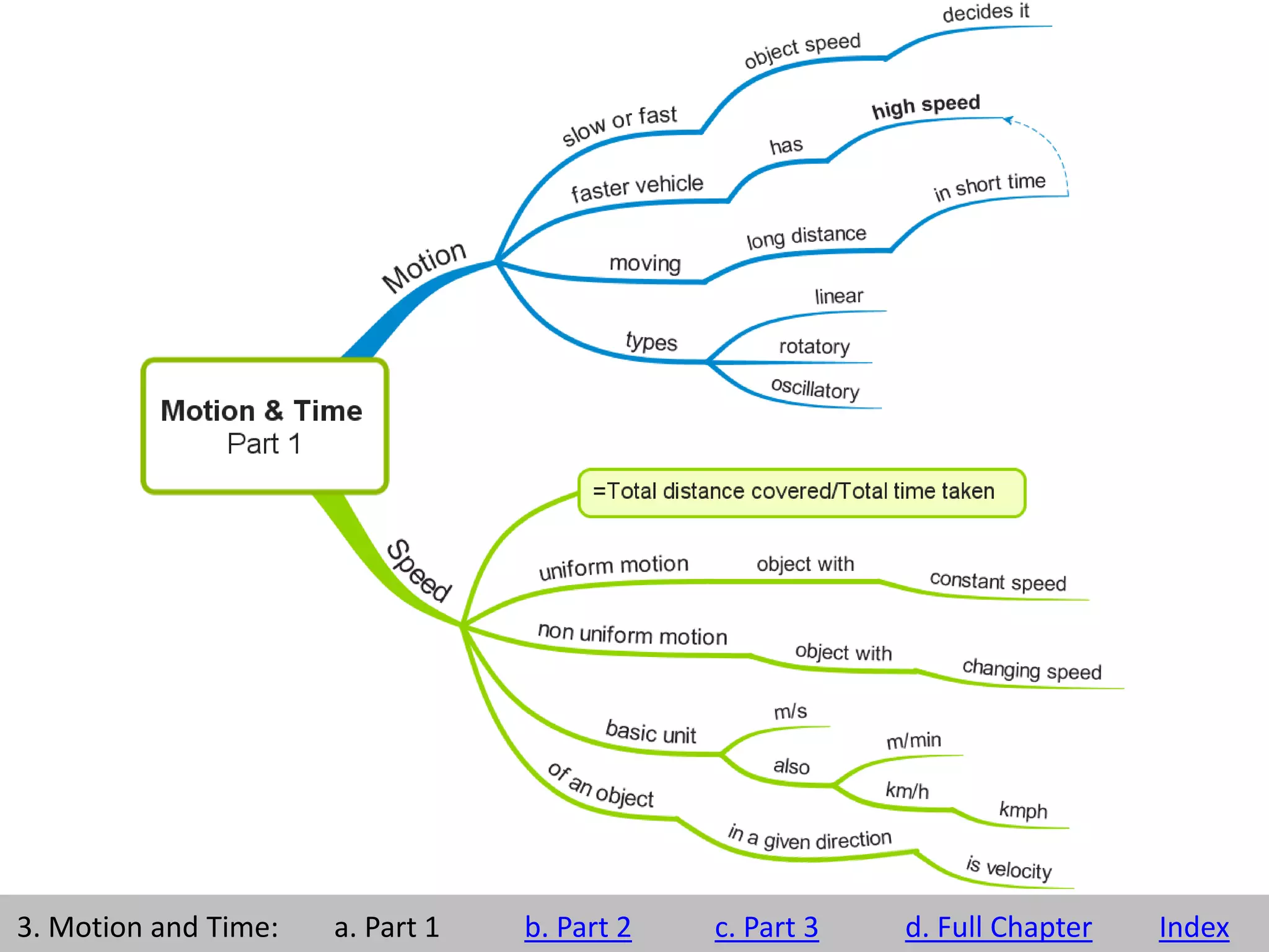 7 class science sample mindmaps | PPTX