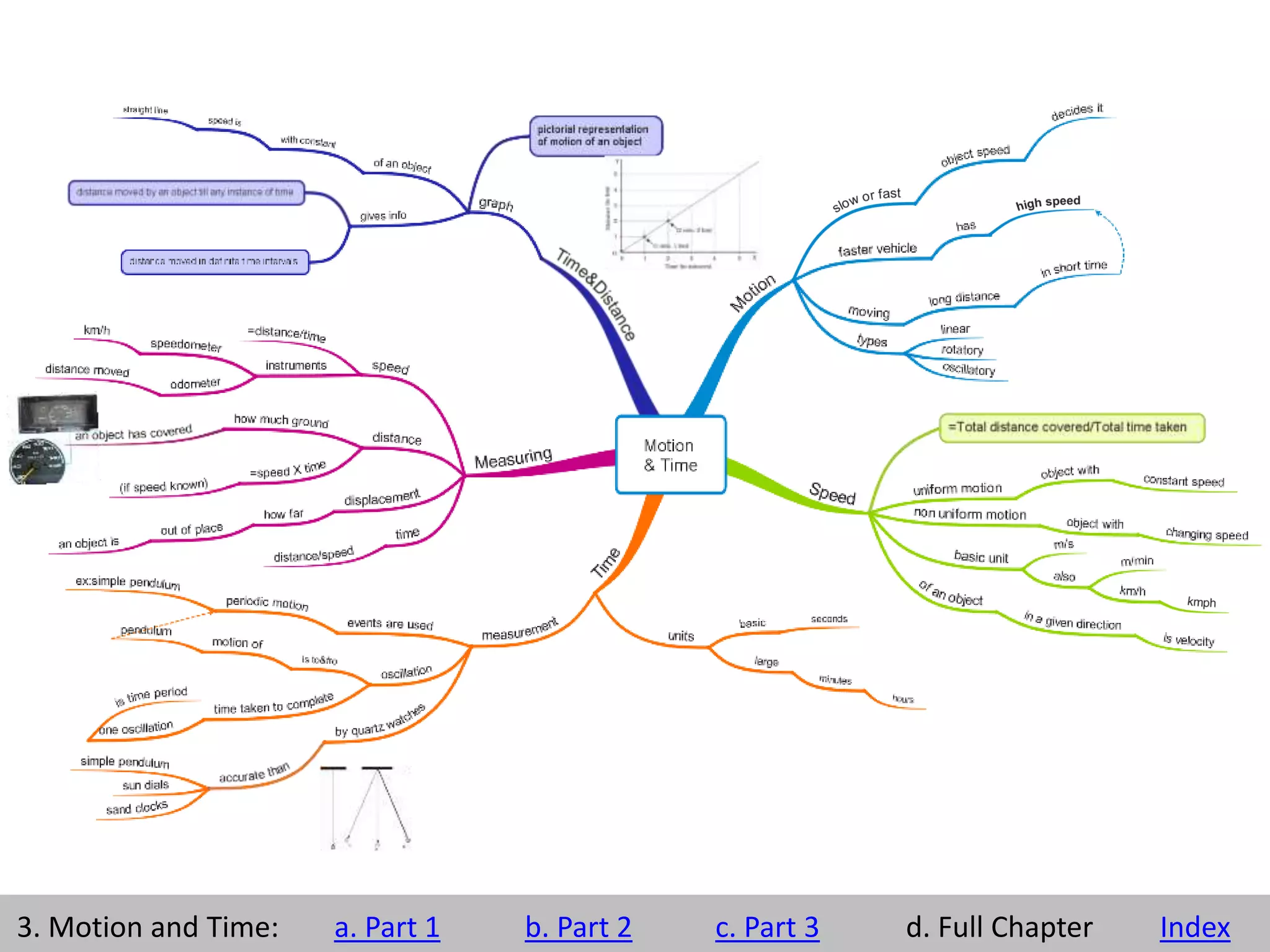 7 class science sample mindmaps | PPTX