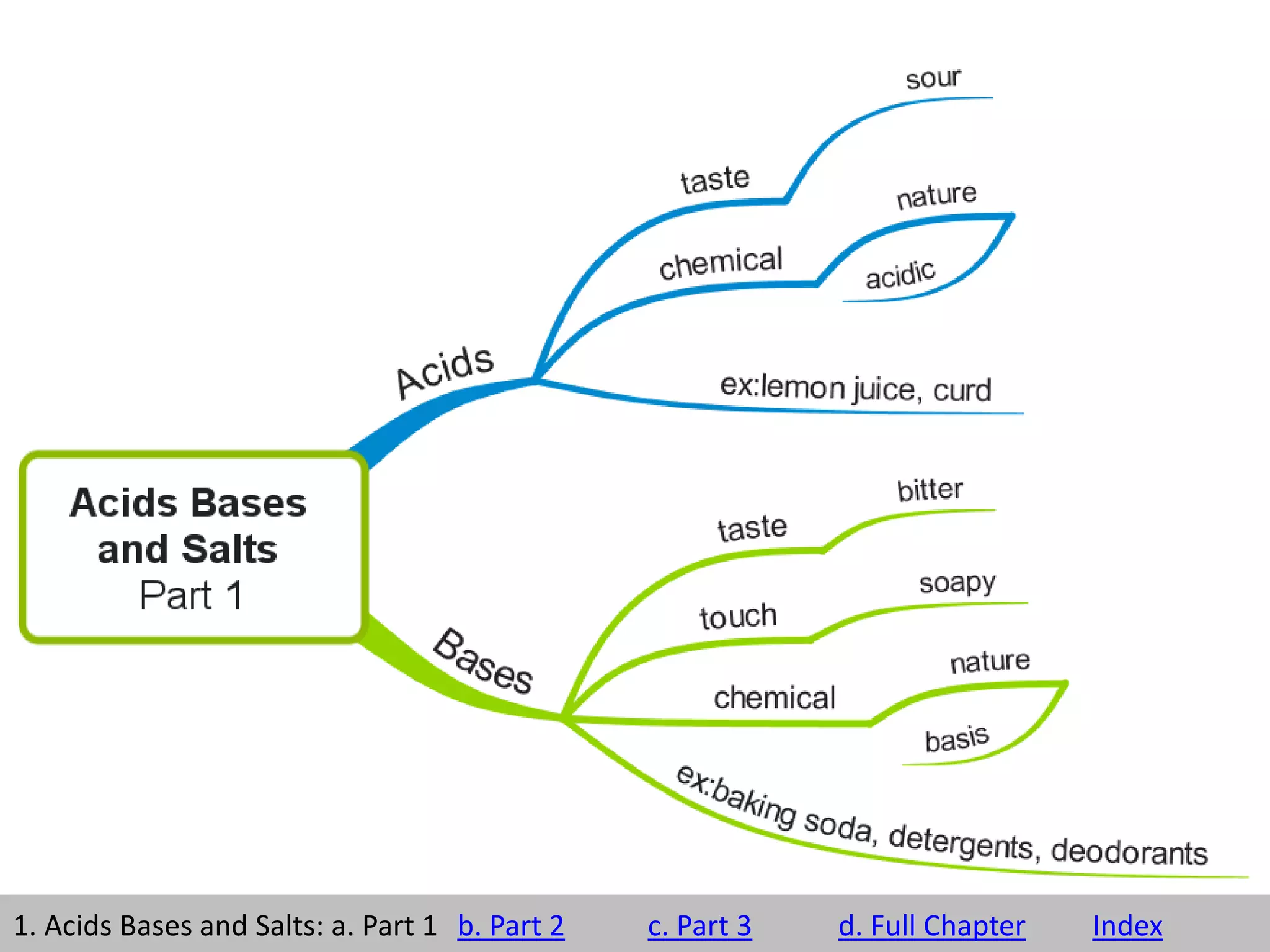 7 class science sample mindmaps | PPTX