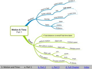 7 class science sample mindmaps | PPTX