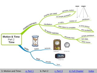 7 class science sample mindmaps | PPTX