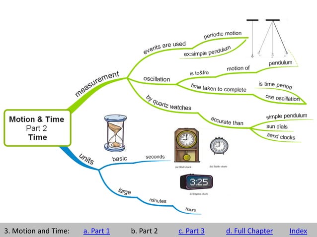 7 class science sample mindmaps | PPTX
