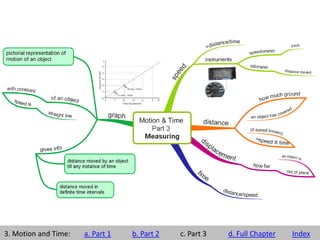 7 class science sample mindmaps | PPTX