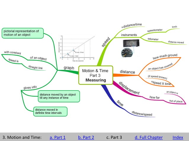 7 class science sample mindmaps | PPTX