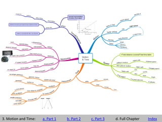 7 class science sample mindmaps | PPTX