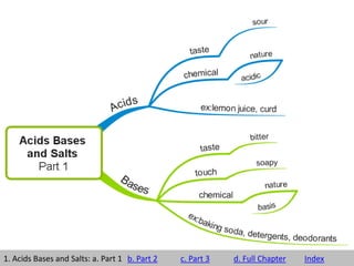7 class science sample mindmaps | PPTX