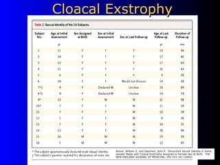 7 Cloacal Exstrophy Des | PPT