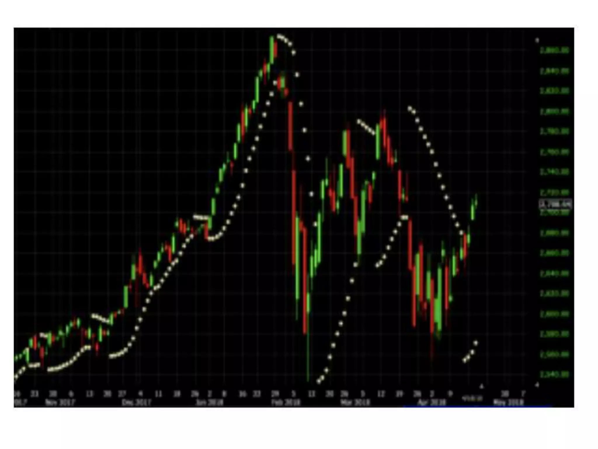 PARABOLIC STOP AND REVERSE (SAR) | PPTX