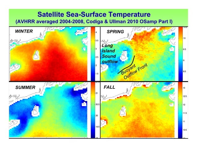 Climatic Influences on Coastal/Estuarine Physical Oceanography …and ...