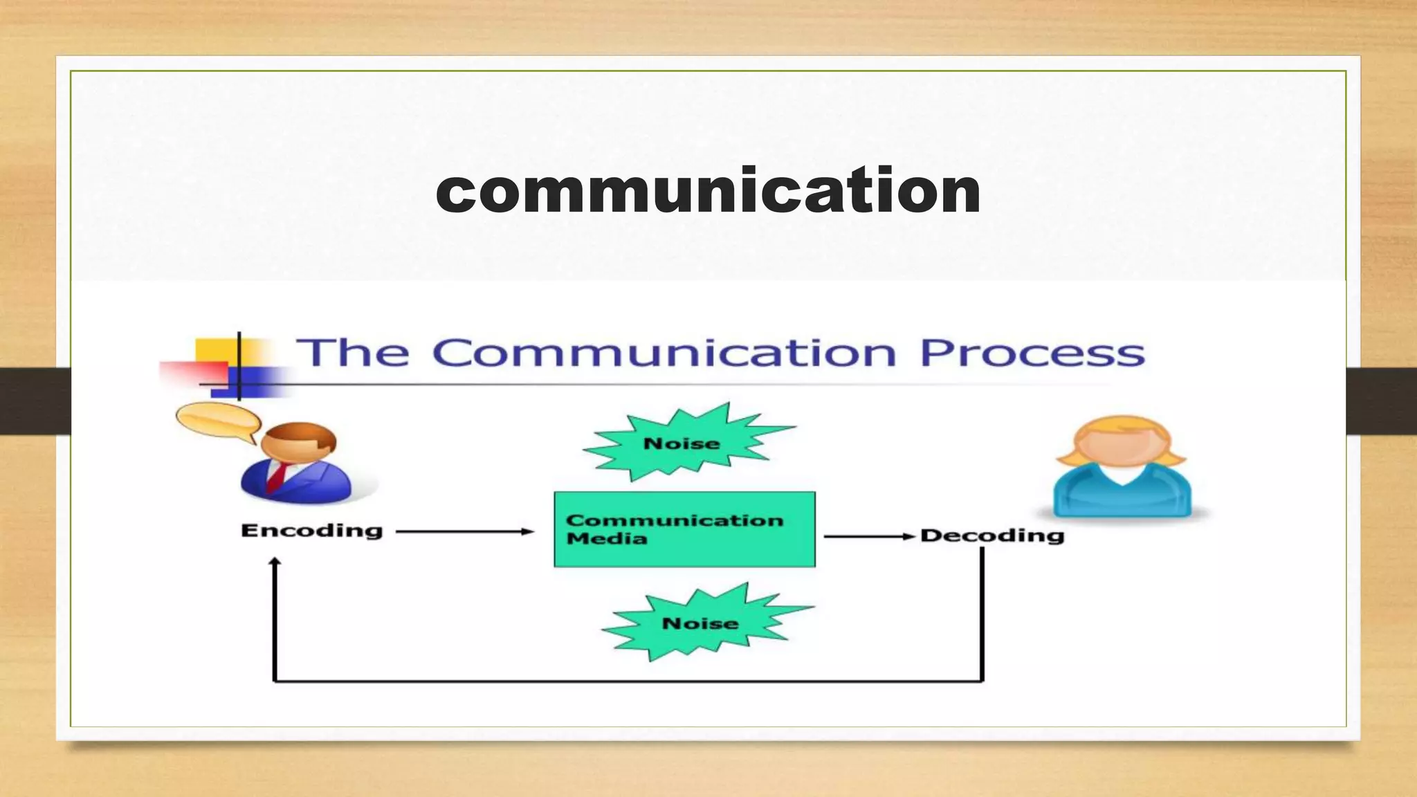 7 C OF COMMUNICATION.pptx
