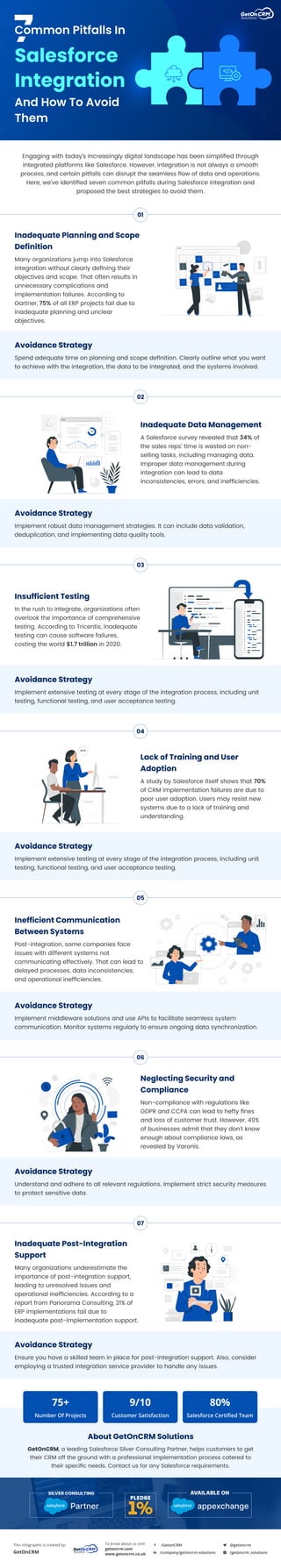 7 Common Pitfalls In Salesforce Integration And How To Avoid Them | PDF | Computing | Technology ...