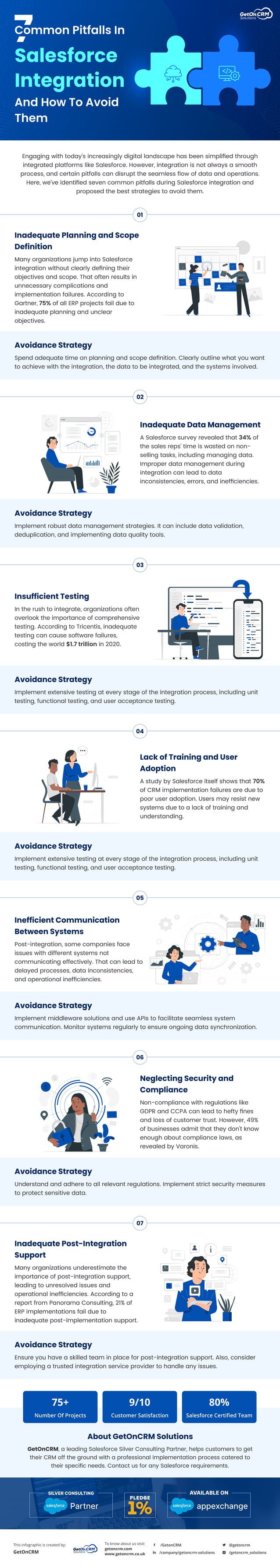 7 Common Pitfalls In Salesforce Integration And How To Avoid Them | PDF | Computing | Technology ...