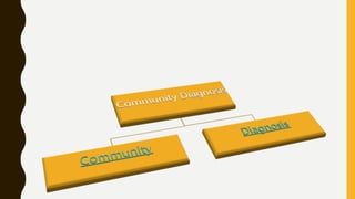 7 community diagnosis | PPTX