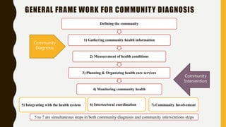 7 community diagnosis | PPTX