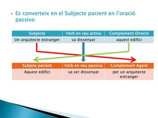 7 complem verb | PDF