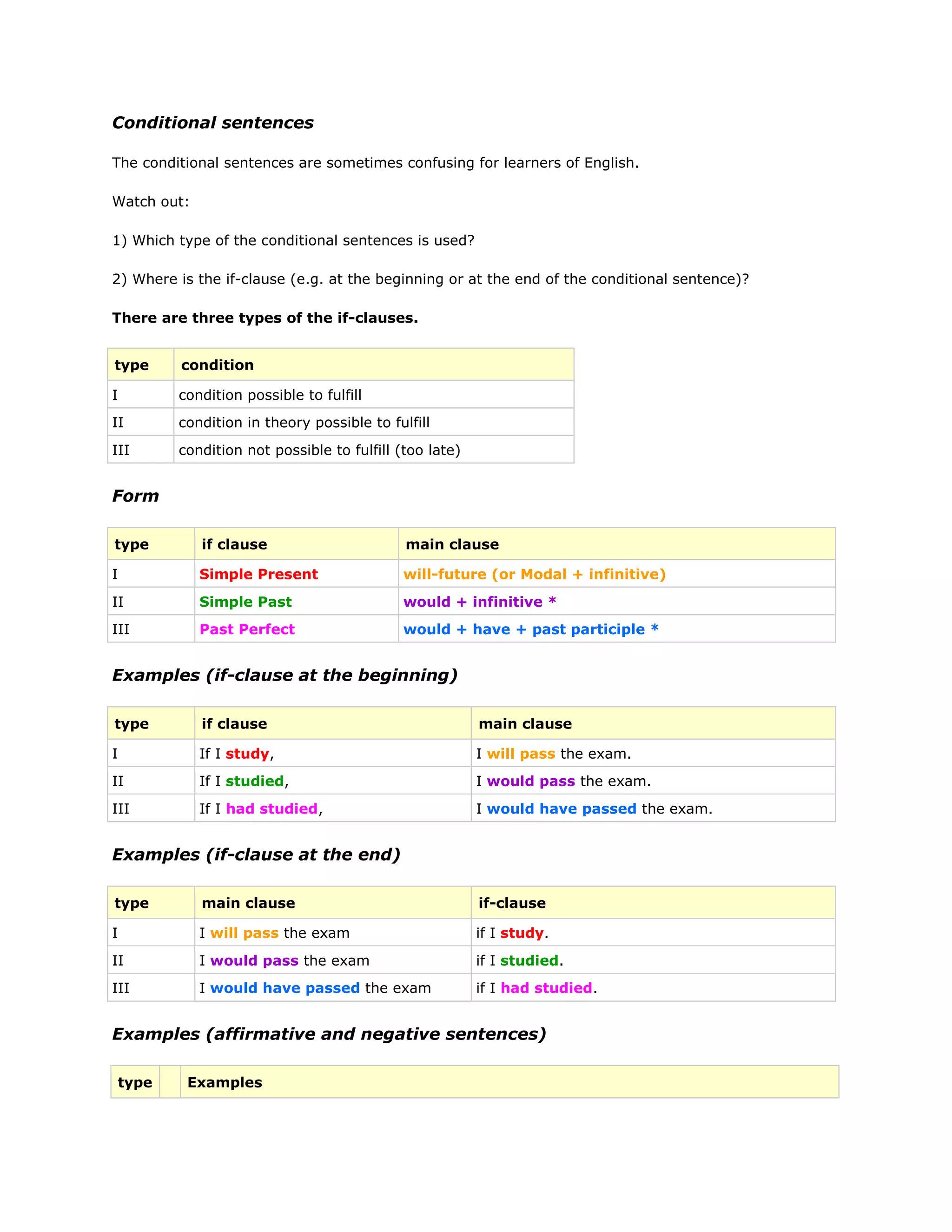 7 conditional sentences | PDF