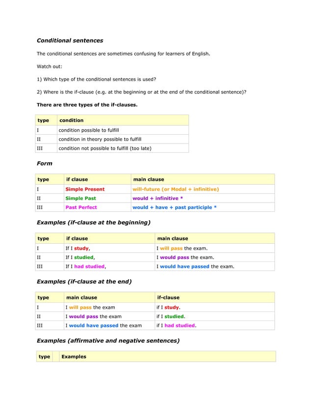Conditional Sentences Explained | PDF