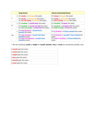 7 conditional sentences | PDF