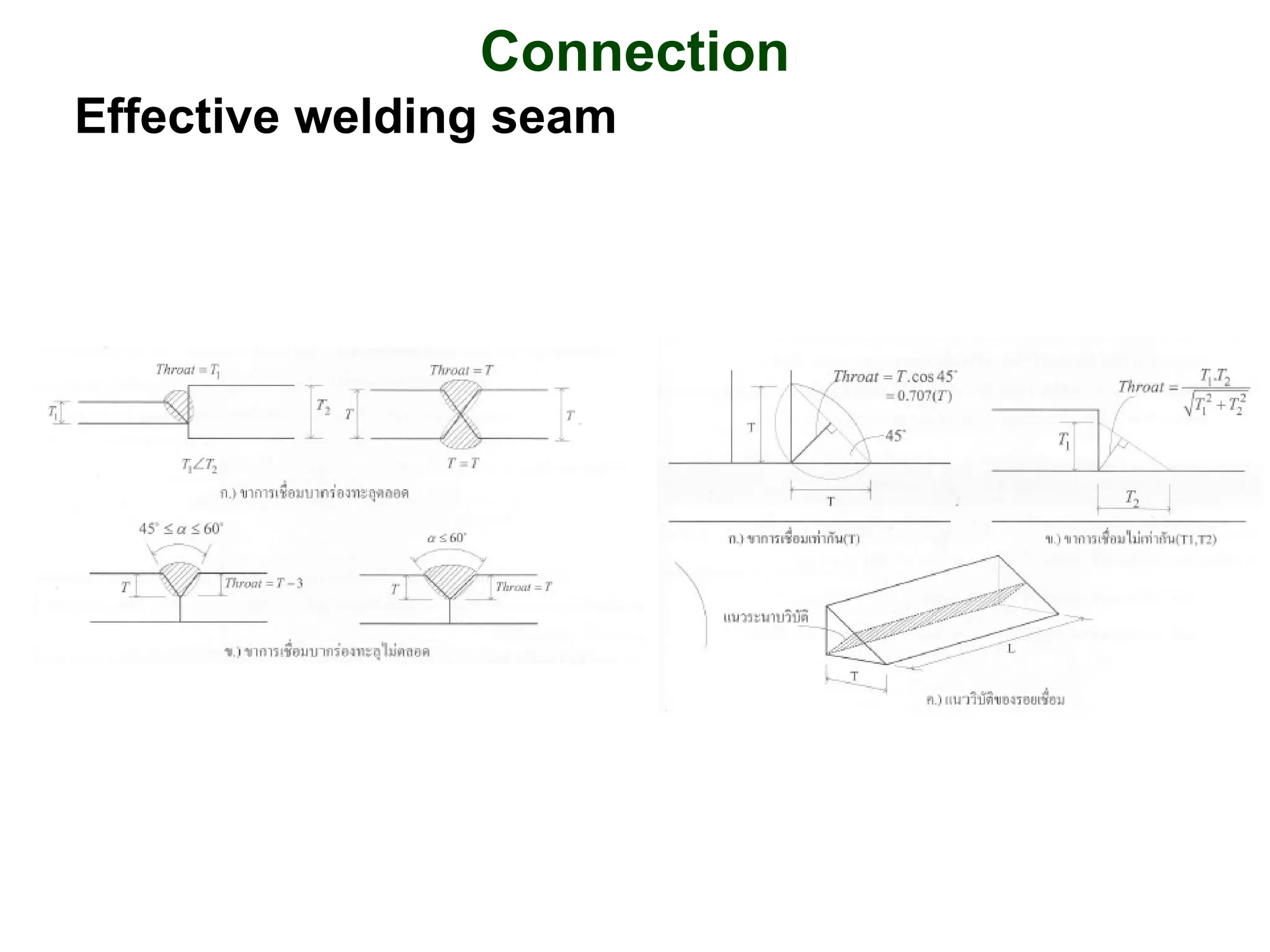 Lesson 7 Steel Connection Design TIS Standard | PPT