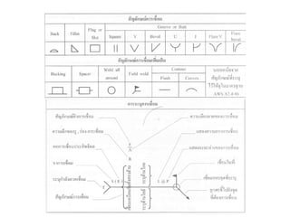 Lesson 7 Steel Connection Design TIS Standard | PPT