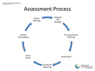 7 connectors assessment | PPT