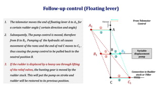 Automatic control fundmentals | PPTX