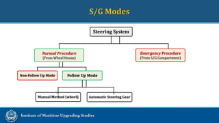 Automatic control fundmentals | PPT