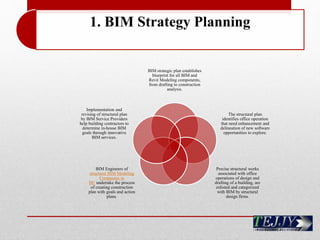 7 considerations for creating bim execution plan by structural design ...